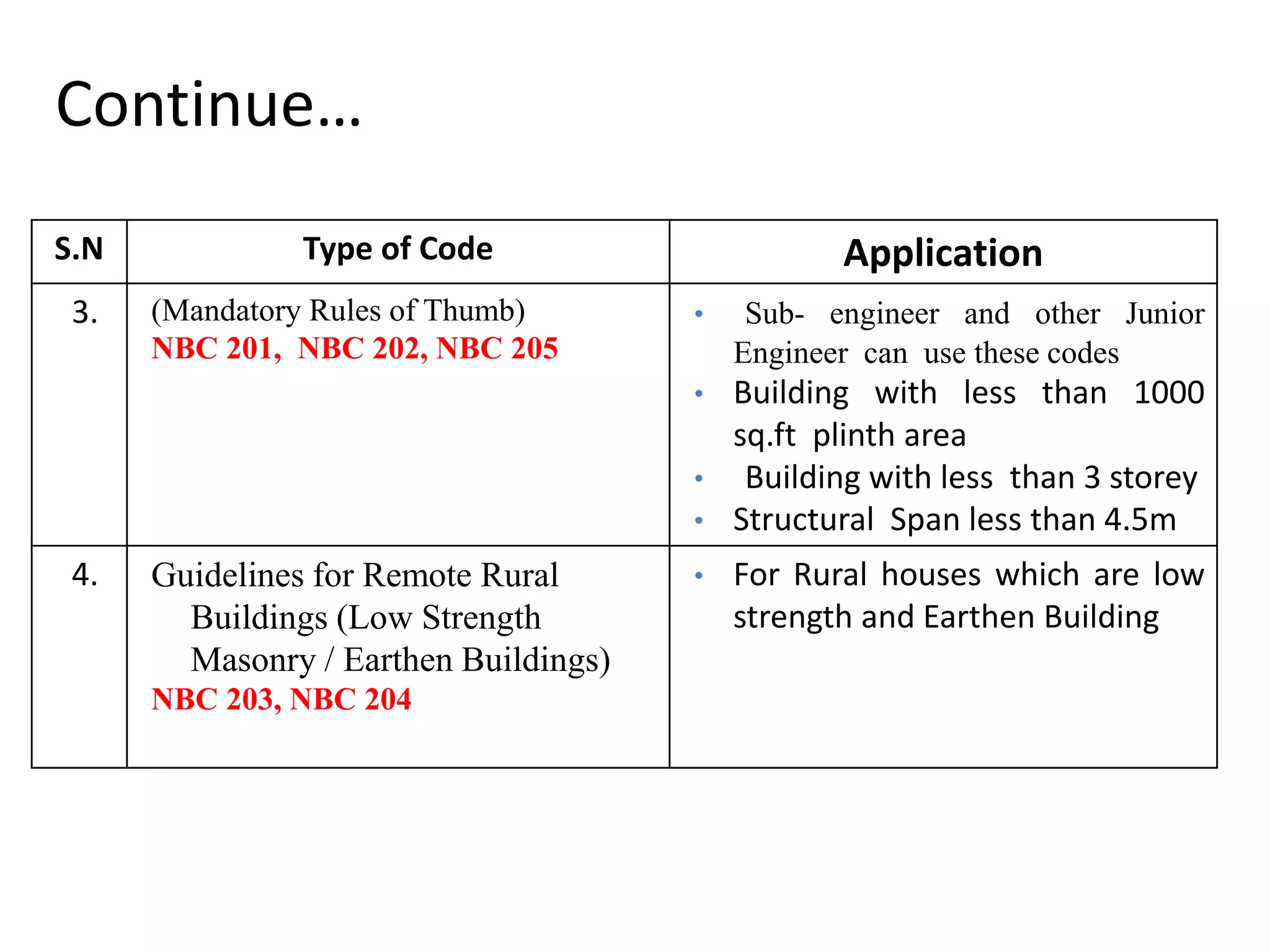 Building code implementation | PDF