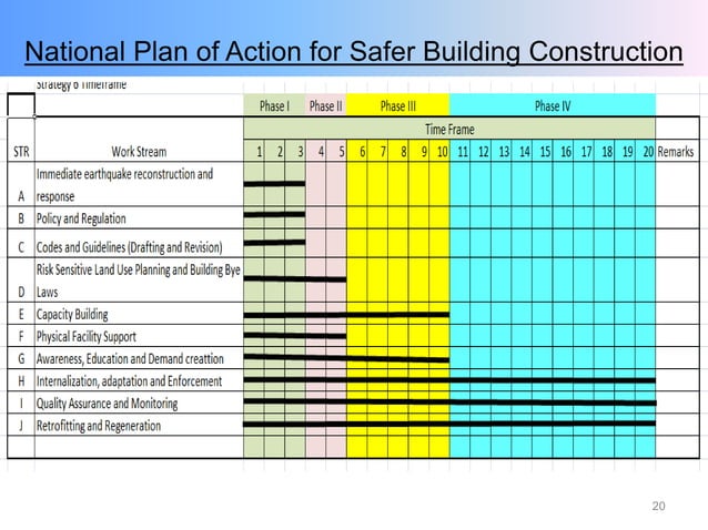 Building code implementation | PDF