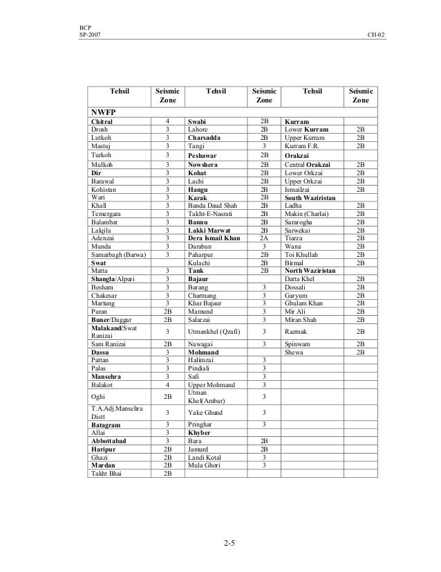 Building Code of Pakistan | PDF