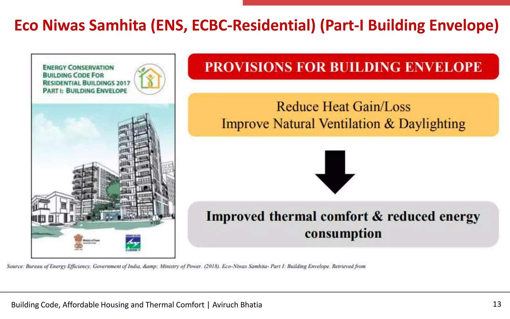 Building Codes, Affordable Housing and Thermal Comfort.pptx