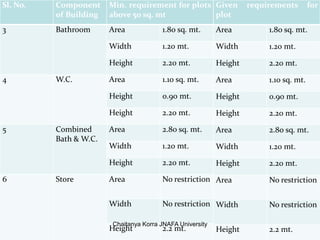 Building codes and byelaws for duplex house | PPTX