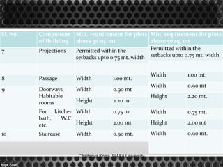 Building codes and byelaws for duplex house | PPTX