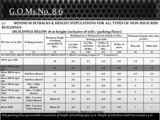 Building codes and byelaws for duplex house | PPTX