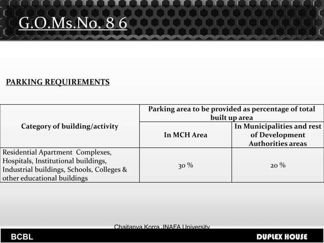 Building codes and byelaws for duplex house | PPTX | Developmental ...