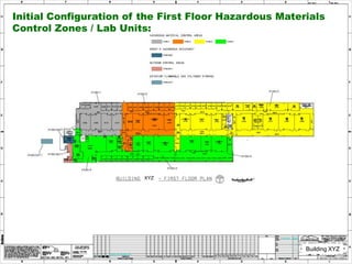 Building codes new building | PPT