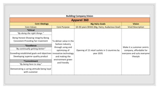Building Comany Vision Pptx