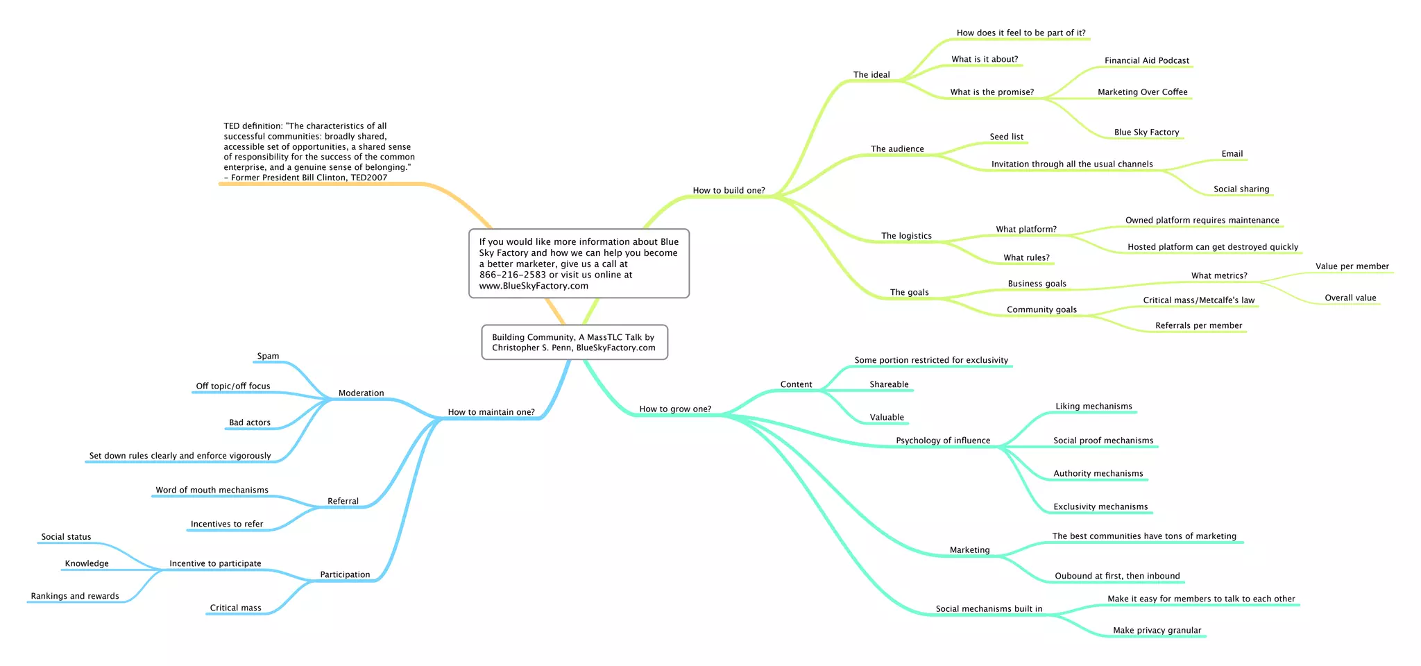 Building community | PDF | Social Networking | Internet