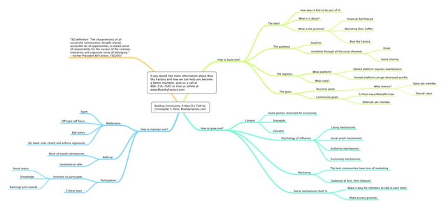 Building community | PPT