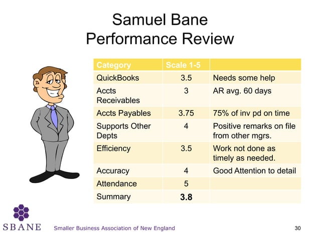 Building Compensation Plans | PPT