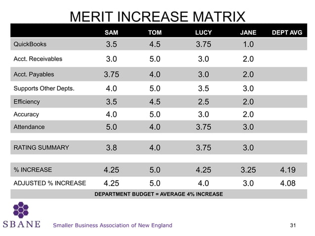 Building Compensation Plans | PPT