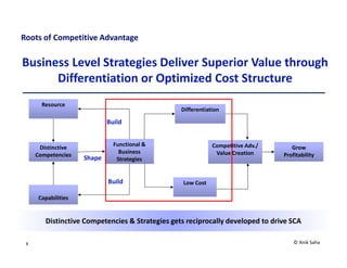 Business Strategy session 5 | PPT
