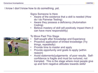 Building Competency Through Confidence by Joseph Ours | PPT