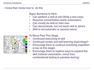Building Competency Through Confidence by Joseph Ours | PPT