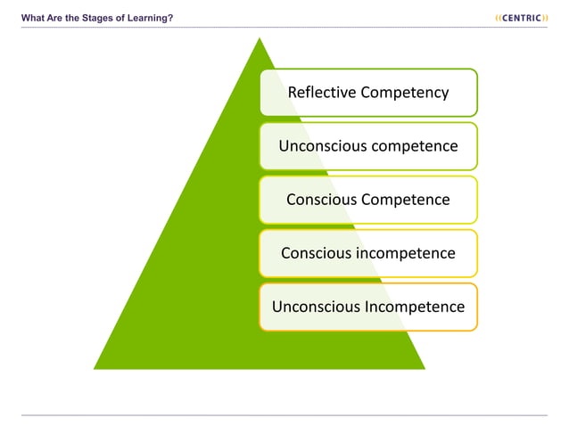 Building Competency Through Confidence by Joseph Ours | PPT