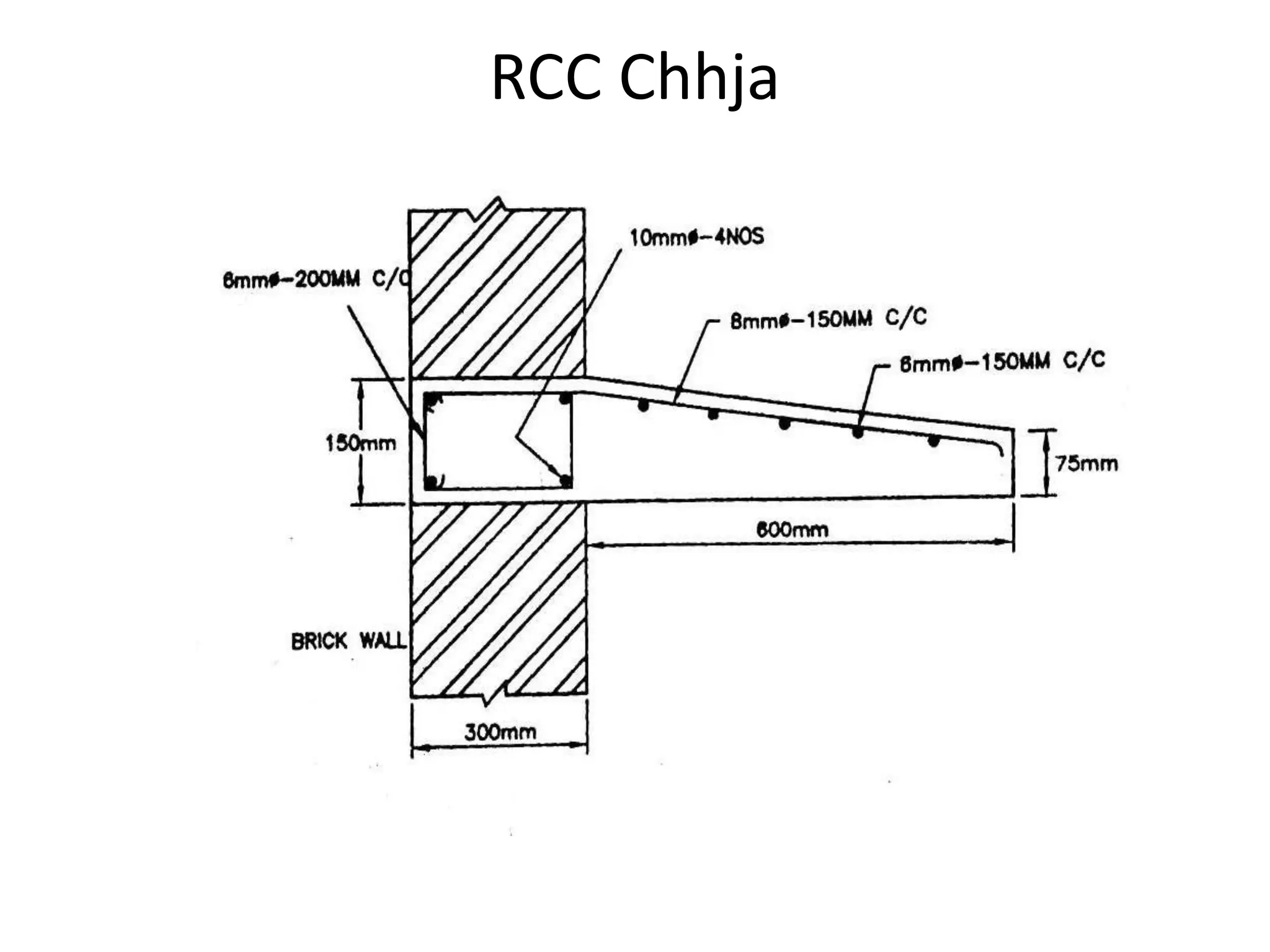Building component | PPT