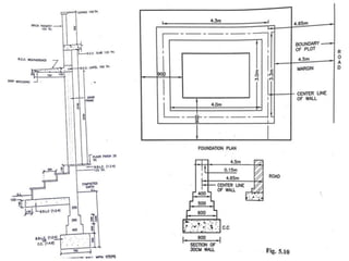 Building component | PPT