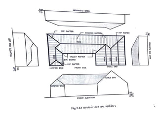 Building component | PPT