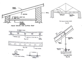 Building component | PPT