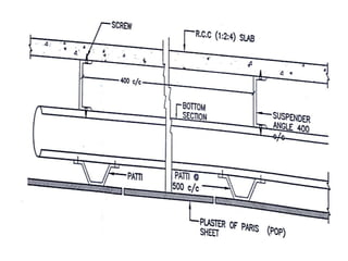 Building component | PPT