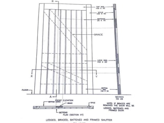 Building component | PPT