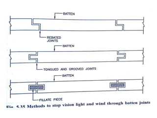 Building component | PPT