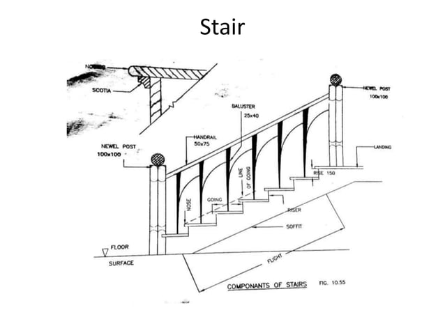 Building component | PPT