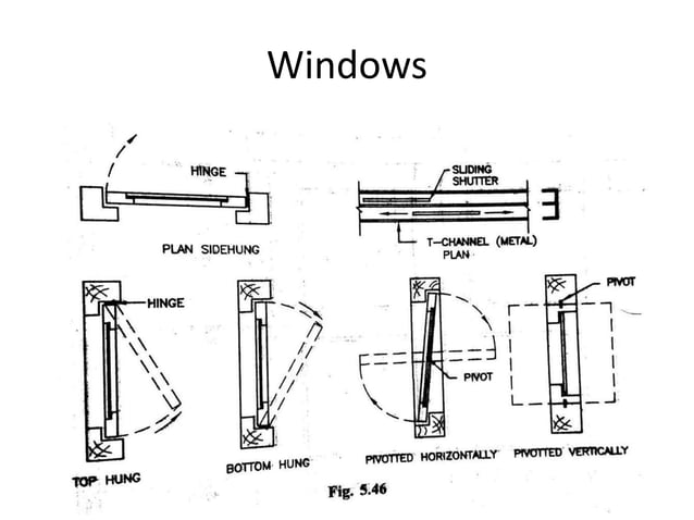 Building component | PPT