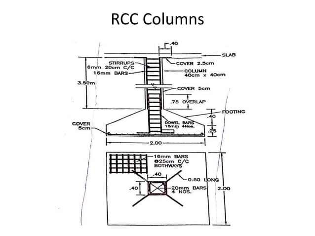 Building component | PPT