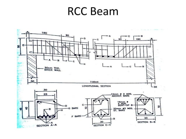 Building component | PPT