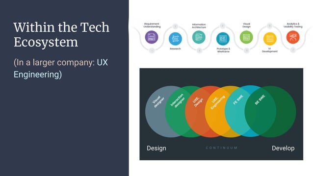 Building Angular Component Libraries | PPT
