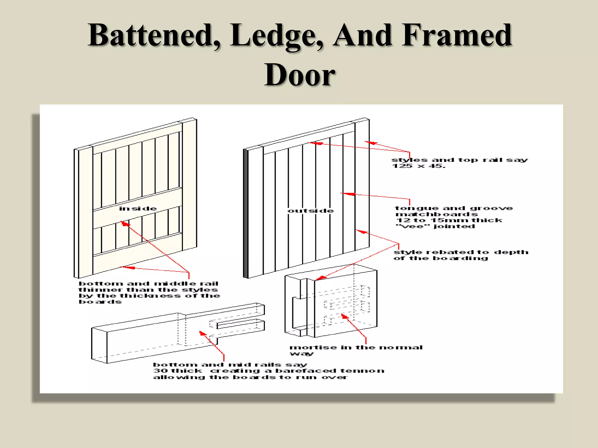 Building Components | PPTX