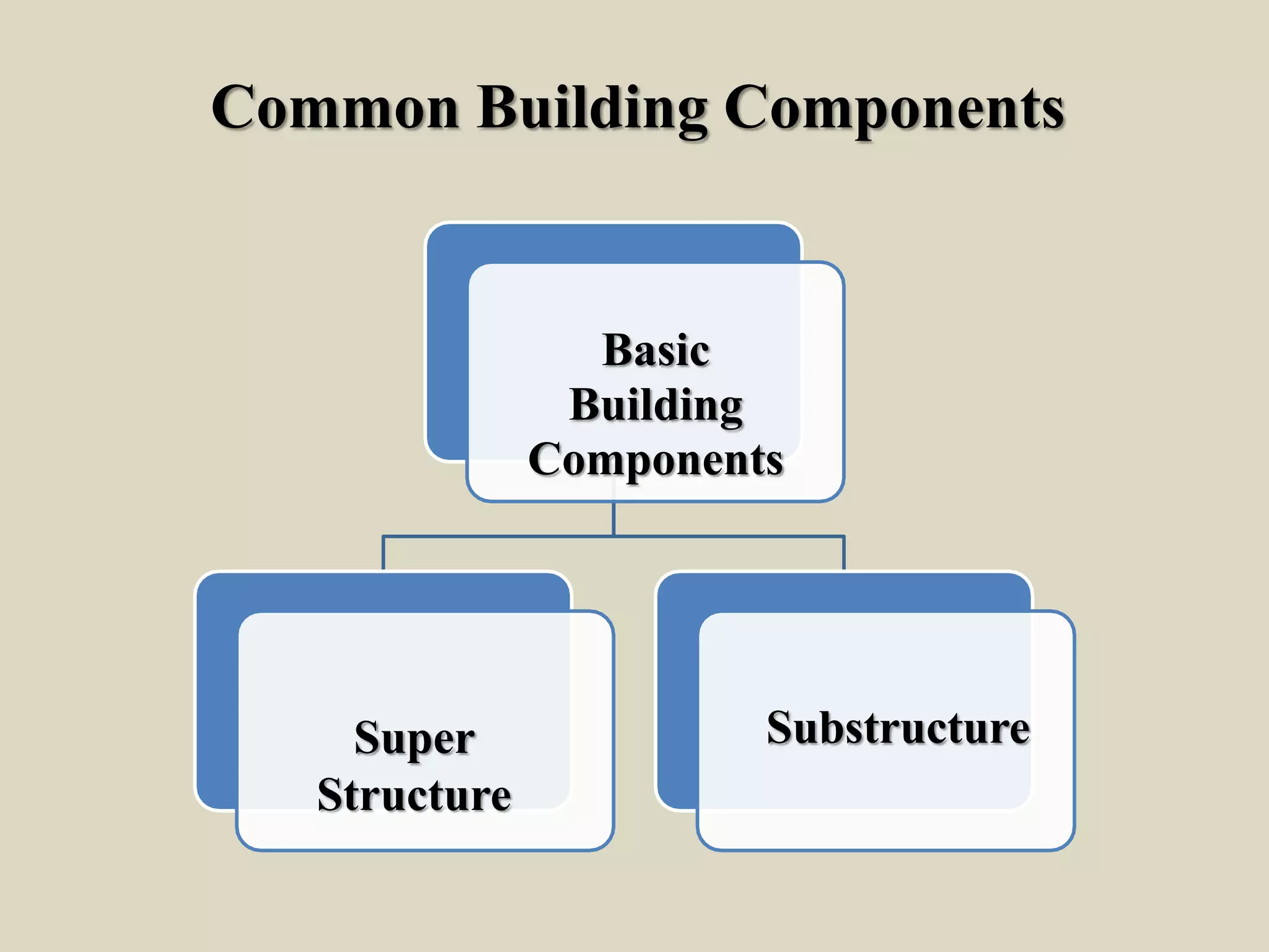 Building Components | PPTX | Civil Engineering Industry | Industries