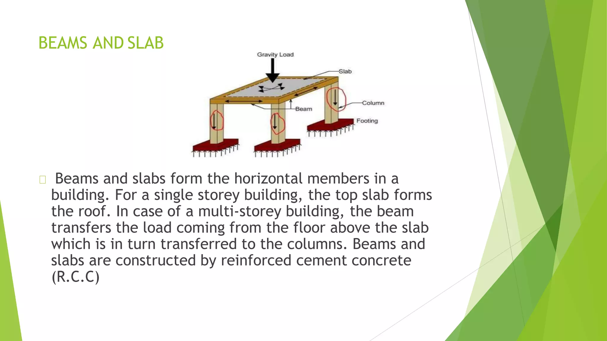 components of buildings | PPTX