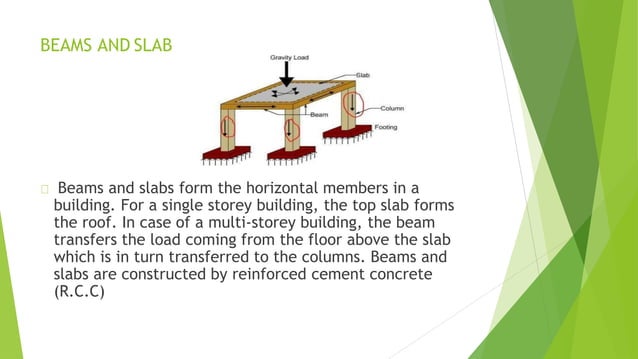 components of buildings | PPTX | Civil Engineering Industry | Industries