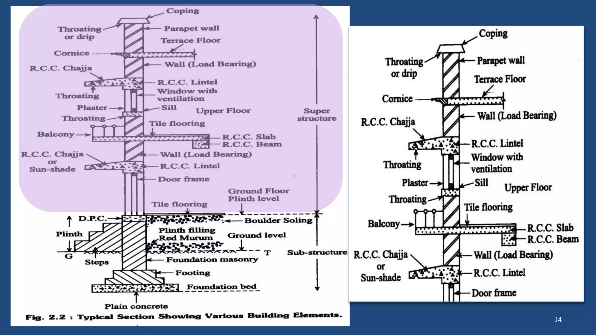 Building Components.pptx