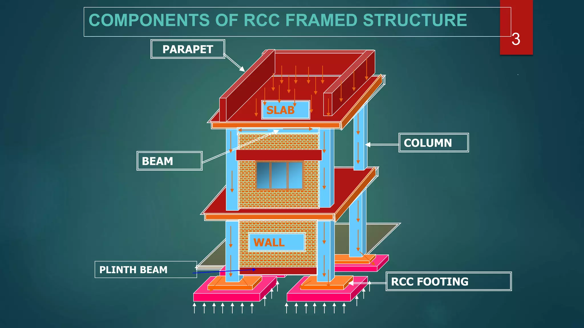 Building Components.pptx