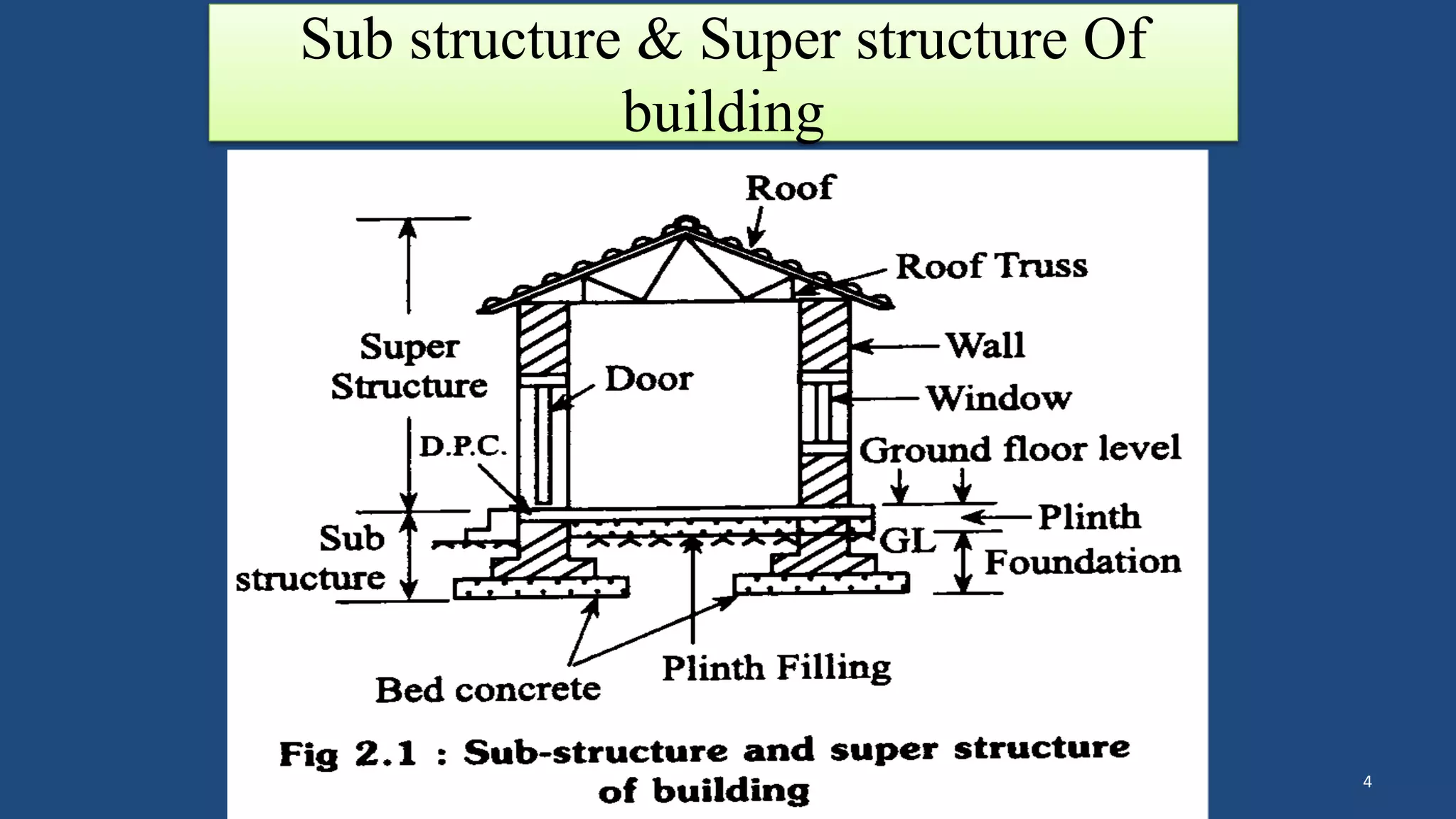 Building Components.pptx