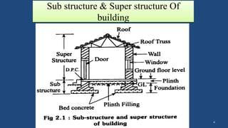 Building Components.pptx