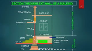 Building Components.pptx