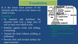 Building Components.pptx