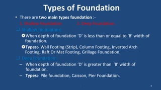 Building Components.pptx