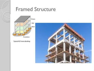 Building Components.Types and functionspptx | PPTX