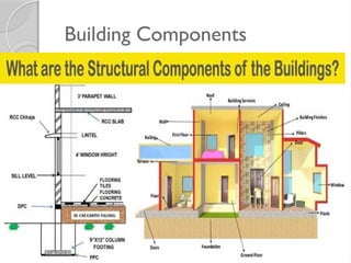 Building Components.Types and functionspptx | PPTX