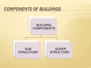 Building components and classification | PPT