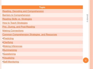 Building comprehension strategies | PPT