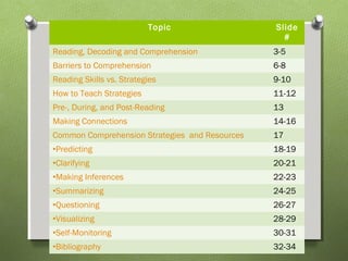 Building comprehension strategies with students | PPT