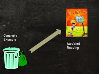 Building Comprehension through Concrete Examples by Erin Case & Sarah ...