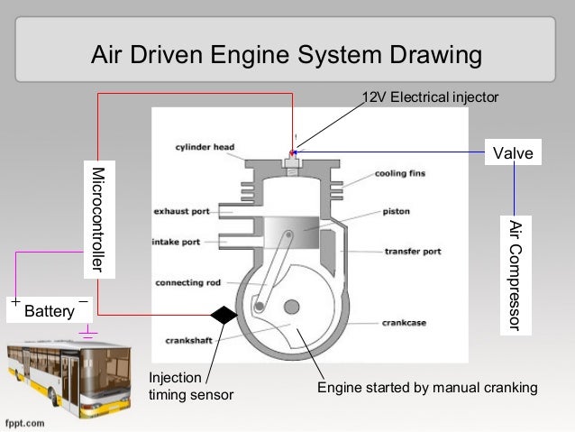 Building compressed air driven generator