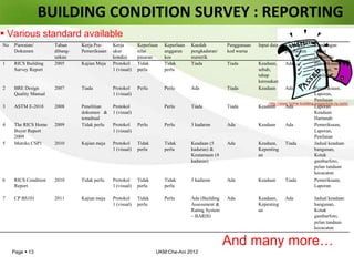 Building condition survey whats more | PPTX