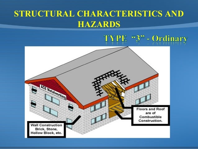 Understanding Building construction